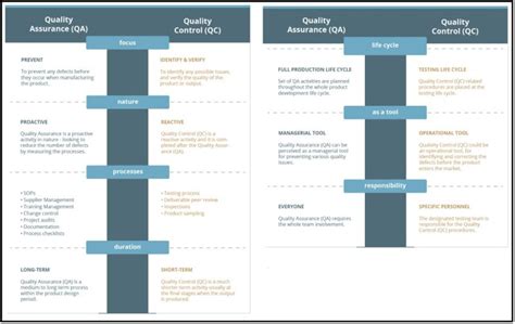 Meet Patel On Linkedin ️ Qa Vs Qc Difference Explained Lnkd