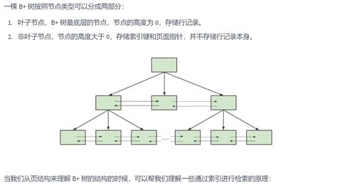 《mysql高级篇》五、innodb数据存储结构爱编程的大李子 Csdn博客