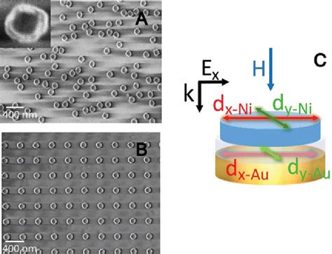 Figure 1 From Hybrid Ni Sio2 Au Dimer Arrays For High Resolution Refractive Index Sensing