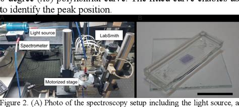 Figure 2 From The Anodic Aluminum Oxide Aao Template Fabricated Localized Surface Plasmon