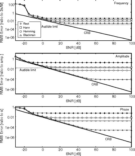 Figure 11 From Design Criteria For Simple Sinusoidal Parameter