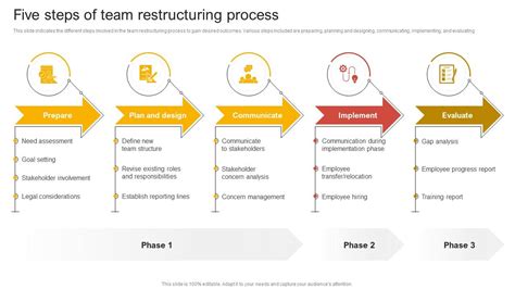 Five Steps Of Team Restructuring Process Comprehensive Guide Of Team Restructuring Ppt Sample
