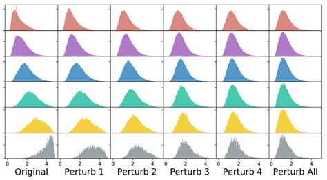 User Response Distribution Under Perturbation Download Scientific