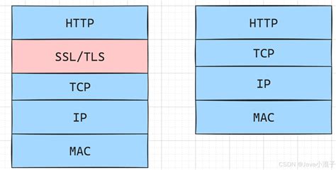 解决安全性问题 Csdn博客