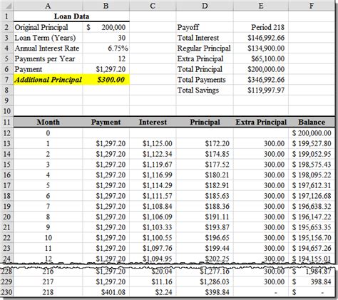The Advantages Of Amortized Cost Online Accounting