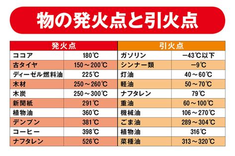 学校で習った「物が燃える3要素」で、年末年始の火事対策！ ウェザーニュース