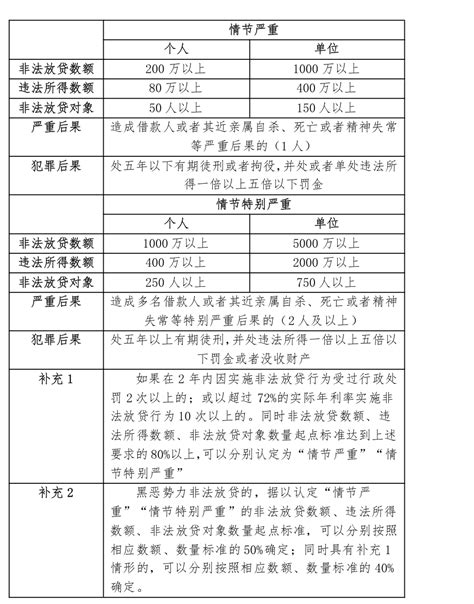 职业放贷人将被判刑！ 知乎