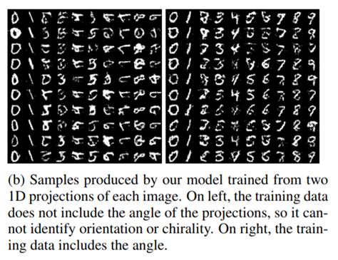 Jaejun Yoo S Playground Paper Skim AmbientGAN Generative Models