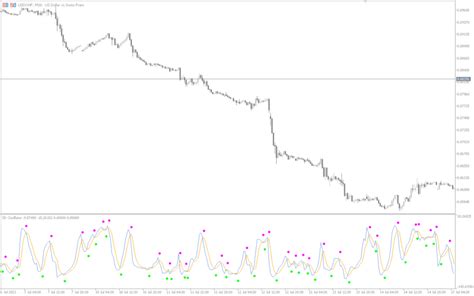 3d Oscillator Mt5 Indicator Download For Free Mt4collection