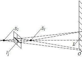 Scheme Of Determining The Focal Length Of The DC Download Scientific Diagram