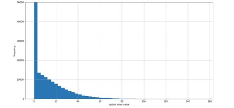 Pricing Options Using Monte Carlo Simulations Aiproblogcom
