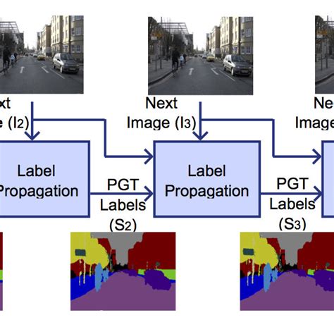 Illustration Of Generating Pseudo Ground Truth Data Download