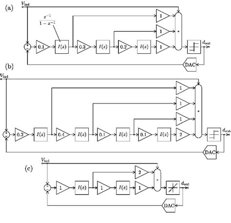 Figure 1 From A Compact Switched Capacitor Multi Bit Quantizer For Low