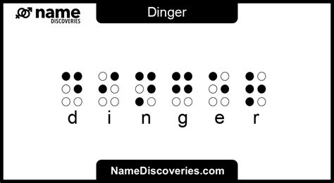 Dinger Name Meaning And Origin