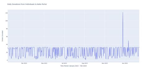 Miles Martin On Linkedin Dataanalytics Dataanalysis Datascience Datacleaning Data Politics…