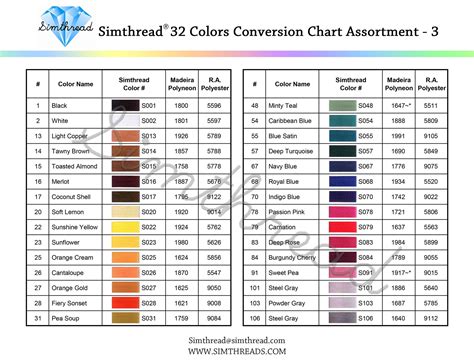32 Madeira Colors 500M Embroidery Thread Set 3Default Title