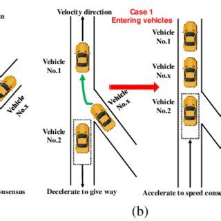 Schematic Of The Exiting And Entering Vehicle Platoon A Exiting