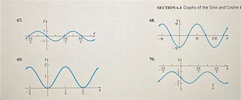 Solved SECTION Graphs Of The Sine And Chegg Com