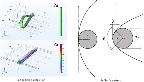 Figure From Simulation Analysis Of Flexible Grippers In Vascular Interventional Surgery Robot