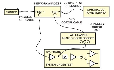 Oscilloscope Helps Obtain Bode Plots In Non 50Ω Environments Edn