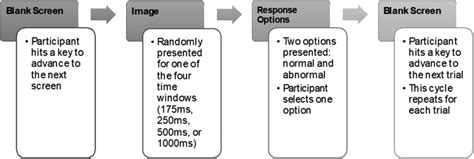 The Influence Of Viewing Time On Visual Diagnostic Accuracy Less Is More Monteiro 2024