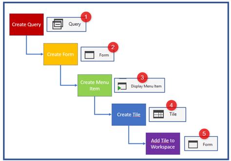 Ax D365fo Create A Tile In A D365fo Workspace With X Ax