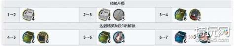 明日方舟达格达精二突破材料有哪些 达格达精二突破材料需求攻略特玩网