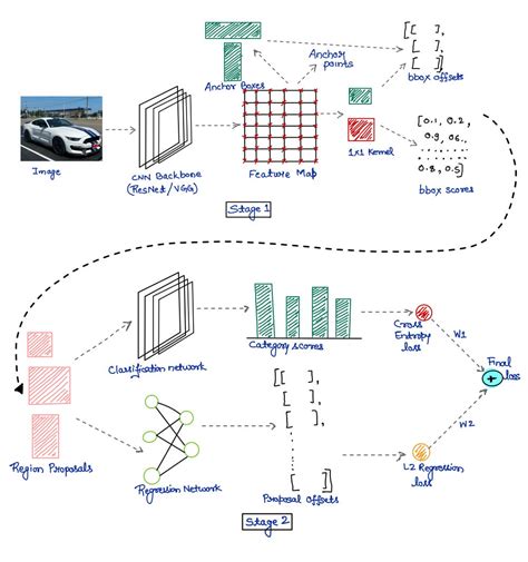 image recognition using pre trained xception model in 5 steps by gopalakrishna adusumilli