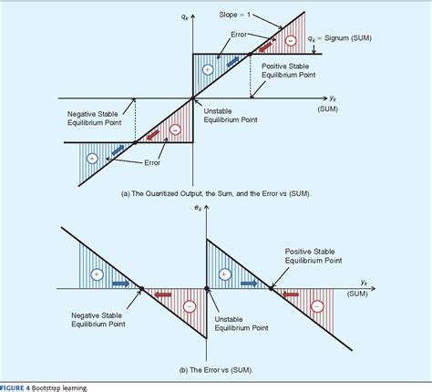 Figure 4 From The Hebbian Lms Learning Algorithm Semantic Scholar
