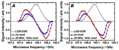 Efficient Hyperpolarization Of U 13c Glucose Using Narrow Line Uv