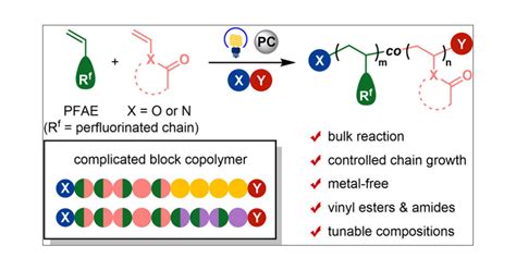 Light Driven Organocatalyzed Controlled Radical Copolymerization Of Perfluoroalkyl Ethylenes