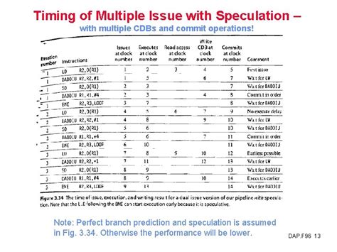 Lecture Ilp And Speculation Contd Chapter