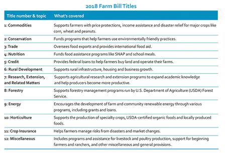 Its Not Just For Farmers Uac