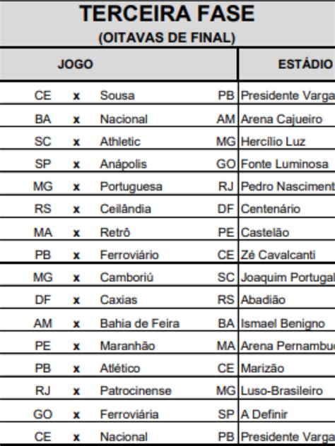 Lista Conmebol Detalha Datas E Onde Assistir Aos Jogos Das🌴 Entre Na