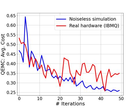 A Variational Qubit Efficient Maxcut Heuristic Algorithm