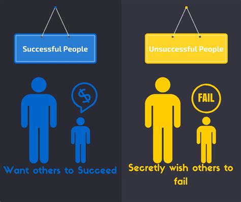 Difference Between Successful People And Unsuccessful People