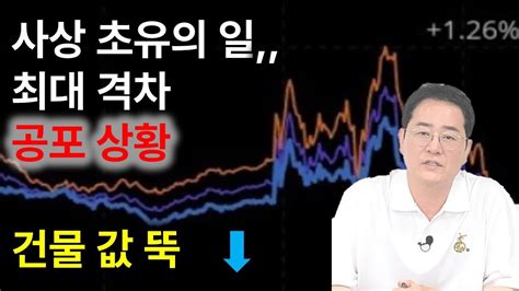 사상 초유의 공포 한국경제 위험한 상황 상업용 부동산 파산하는 곳 늘어난다 Youtube