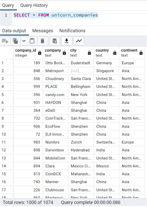My Experience Learning Basic Sql Hi Everyone By Maria Natasya Medium