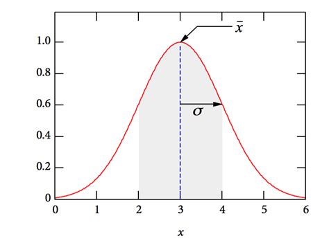 Standard Error Vs Standard Deviation Symbol At Veronica Green Blog