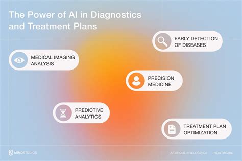 How Ai Can Enhance Diagnostics And Treatment Plans