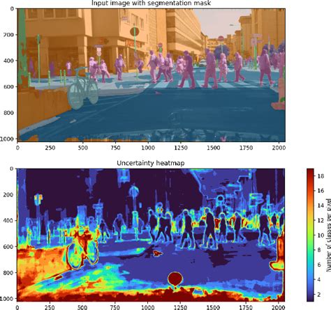 Figure From Conformal Semantic Image Segmentation Post Hoc