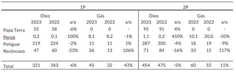 Prio E 3r Revisão De Preço · Inter Invest