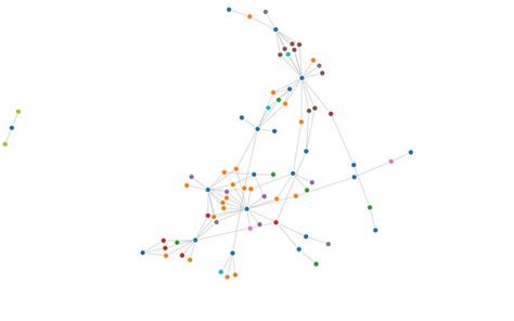 Force Directed Graph Alexandros Marinos Observable