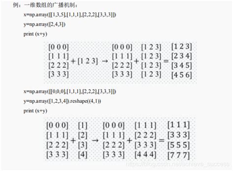 Ufunc 通用函数实现一个ufuncuniversal Function完成这样的功能输入为一个整型数组输出 Csdn博客