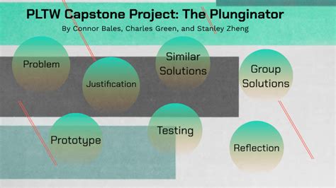 Pltw Capstone Project Presentation By Charles Green On Prezi