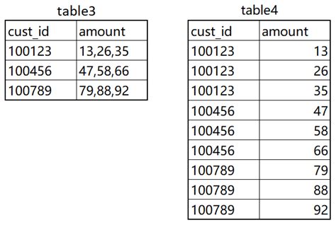 Sql Sql Presto Sql