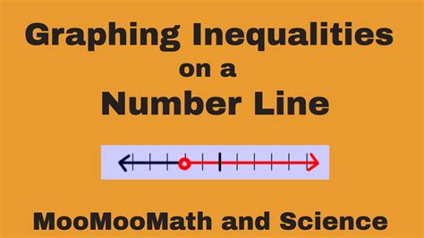 Graphing Inequalities On A Number Line Youtube