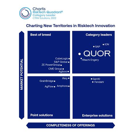 Palmer Myers On Linkedin Congrats To You And Team At Quor Group Tasja