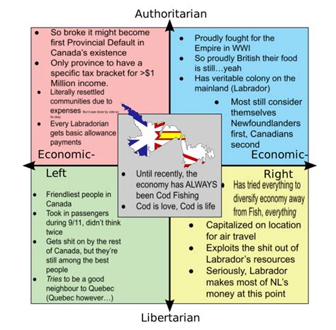 Newfoundland And Labrador Poli Compass 413 Done Moving To Qwebec Next Rpoliticalcompassmemes