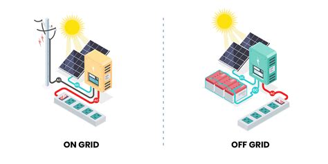 What Is An Off Grid Solar Power System Pvcase